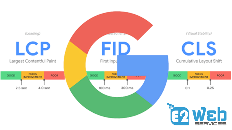 What Is Page Experience Report In Google Search Console 